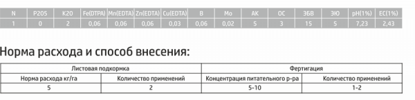 РИЗОФЛЕКС — Fitofert Россия